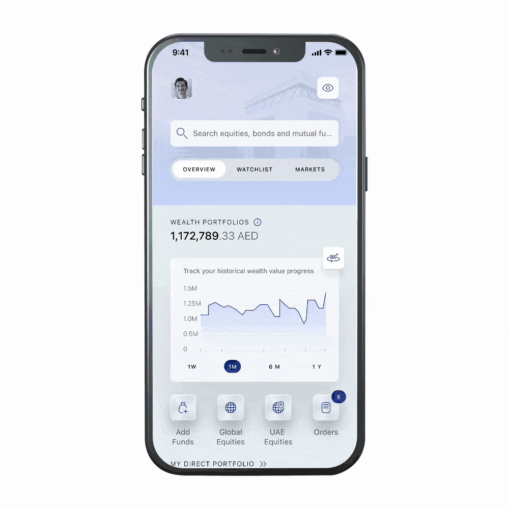 Emirates NBD Gold. Your timeless investment | Emirates NBD